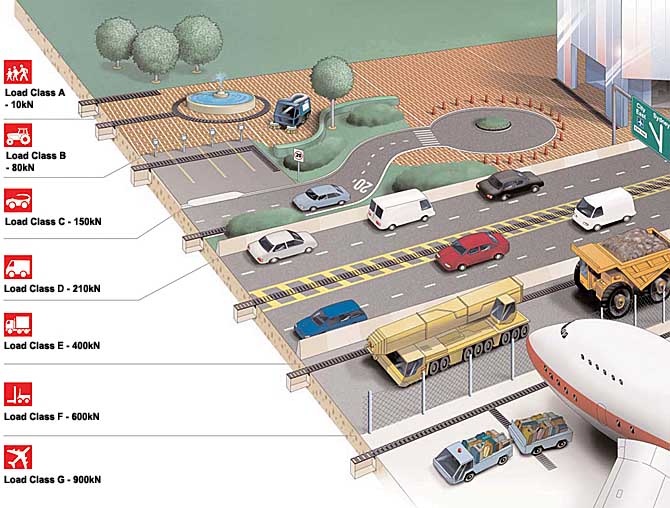 ACO Polycrete Pty Ltd - US Load Standards