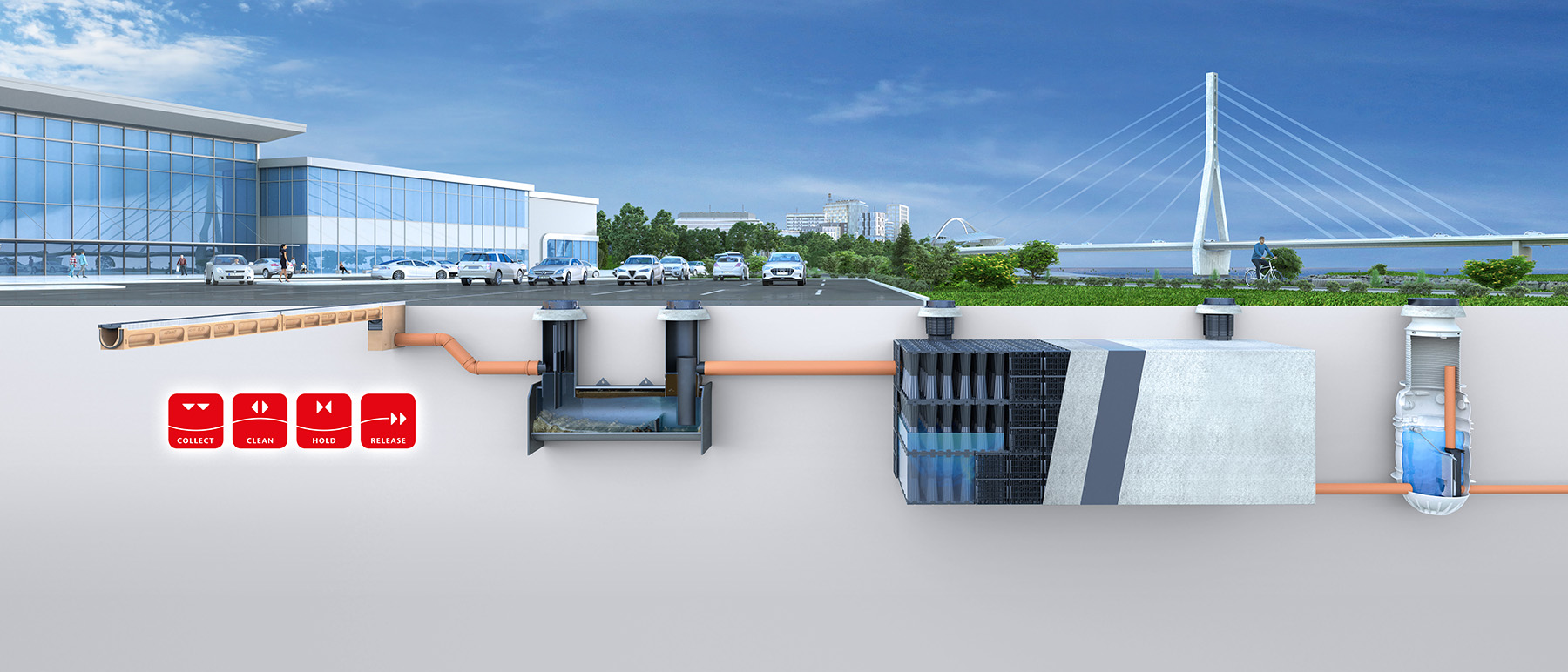 ACO Australia | Quality and Trusted Drainage Product Solutions